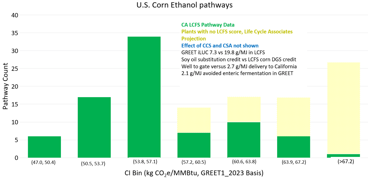 Clearing the Runway for Ethanol-to-Jet